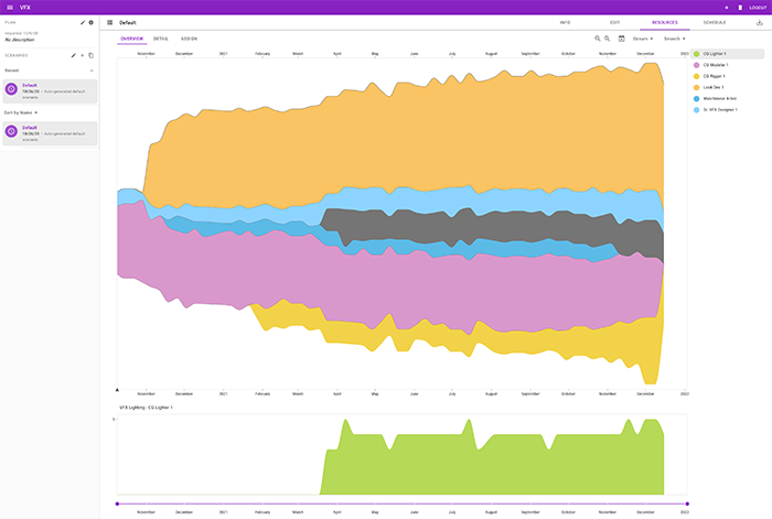 Autodesk Shotgun Introduces the Future of Production Management ...