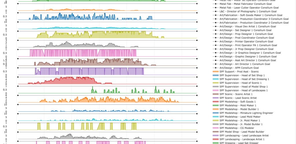 Autodesk Shotgun Introduces the Future of Production Management ...