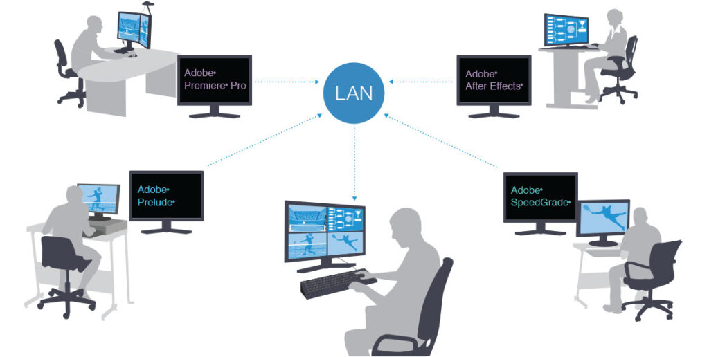 NDI 5 Moves Video & Audio Anywhere In The World, Includes Adobe ...