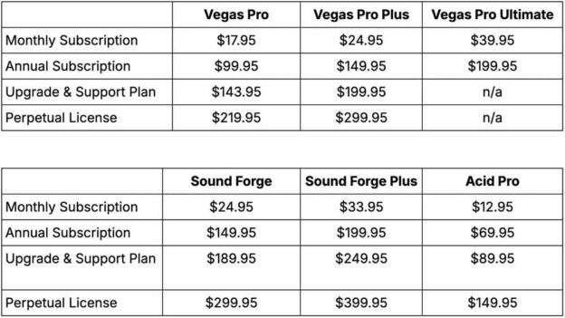 Boris FX Acquires Vegas Pro, Sound Forge, and Acid Pro – Creative COW