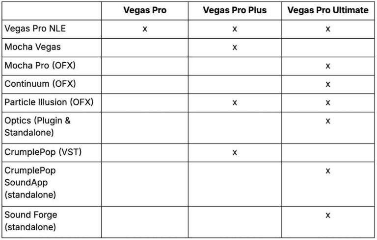 Boris FX Acquires Vegas Pro, Sound Forge, and Acid Pro – Creative COW